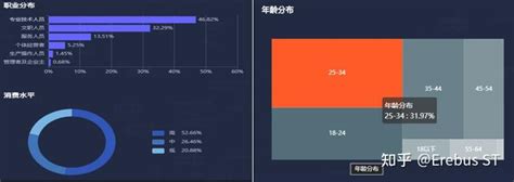 如何基于datadance（数据跳动）城市地图分析周边业态 知乎