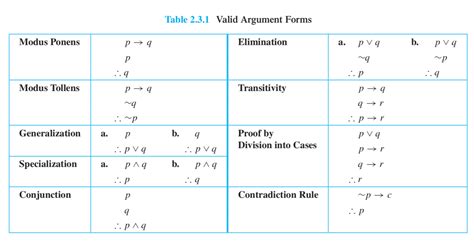 solved 8 15points a set of premises and a conclusion are