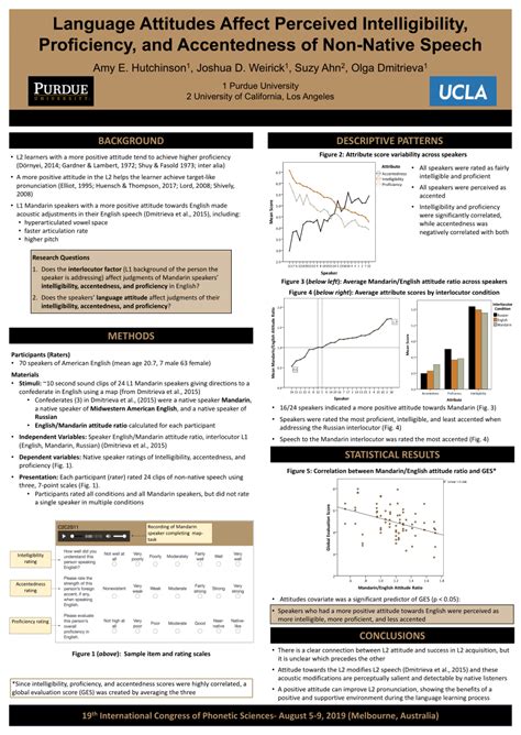Pdf Language Attitudes Affect Perceived Intelligibility Proficiency