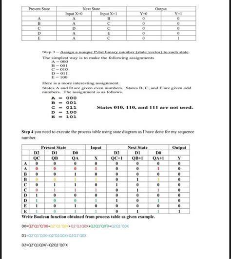 Solved A Sequence Detector Accepts As Input A String Of