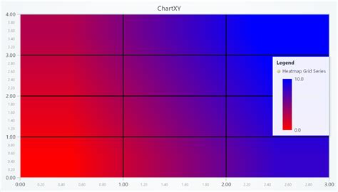 Heatmap Lightningchart Js Developer Docs