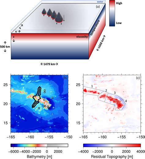 Model Schematic Observations Of Bathymetry Topography And Download Scientific Diagram