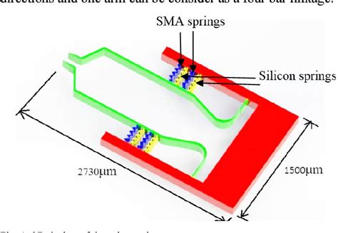Figure 1 From New Mems Based Micro Gripper Using Sma For Micro Level Object Manipulation And