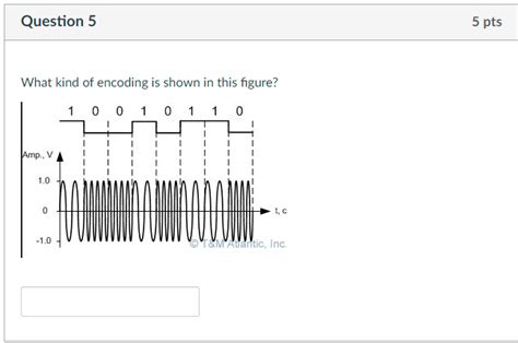 Solved What Kind Of Encoding Is Shown In This Figure