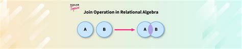 Joins In DBMS Join Operation In DBMS Scaler Topics
