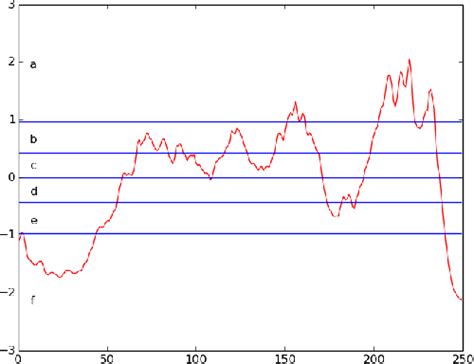 Figure 1 From Time Series Classification By Sequence Learning In All