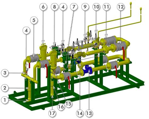 Understanding Metering And Regulating Stations And Its Part