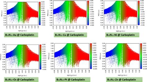 3d Isosurface Plots Download Scientific Diagram
