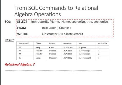 Solved Example Tables Of Course Db Instructor Instructorid