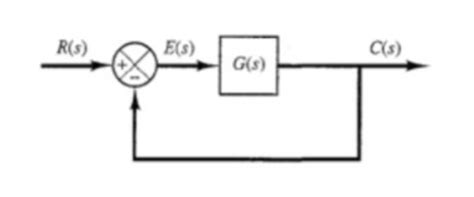 Solved Determine The Steady State Error For A Step Input Of