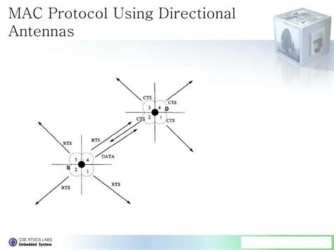 Ppt A Mac Protocol For Mobile Ad Hoc Networks Using Directional Antennas Powerpoint