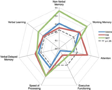 Raw Correlations Between Facial Affect Recognition And Cognitive Download Scientific Diagram
