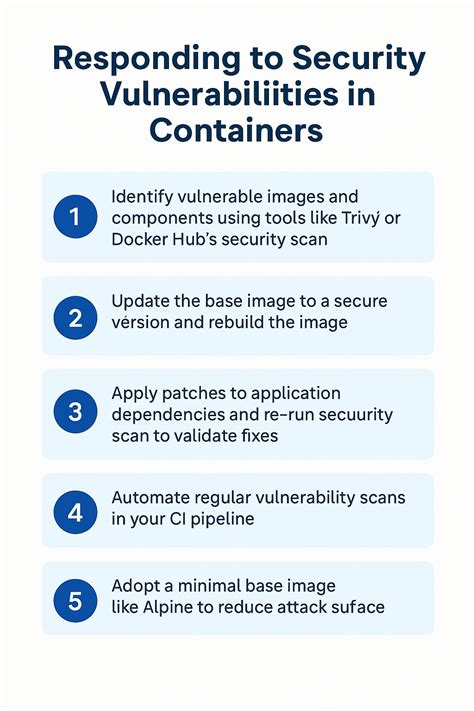 How We Fixed A Critical Container Vulnerability Bhopathi Vardhan