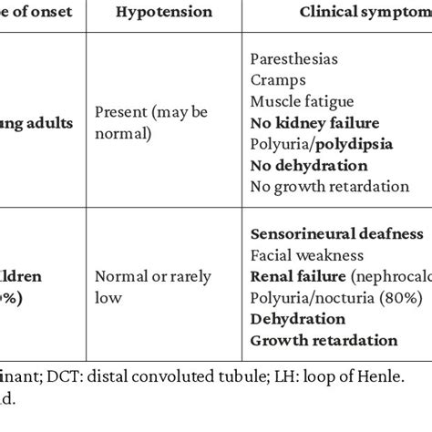 Hypokalemia Diagnostic Algorithm K Potassium Hbp High Blood