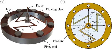 Figure 1 From Development Of Elastic Diaphragm Structure For Ultralow Stiffness Probe And