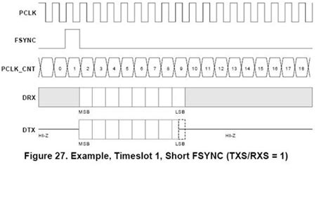 MSP USB Audio Class To PCM Interface MSP Low Power Microcontroller Forum MSP Low Power