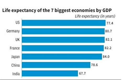 25 Graphs And Infographics So Confusing Theyre Fascinating
