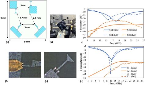 Figure 2 From Intra Chip Wireless Communication Using Rf On Chip