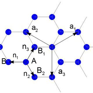 A Triangular Bravais Lattice Defined By Its Two Translation Vectors Download Scientific