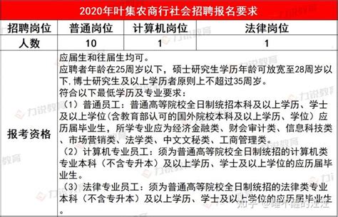 安徽叶集农商行近4年社会招聘条件 笔试分数线 知乎