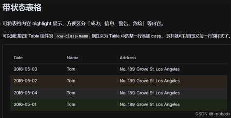 Element Plus Table Tablerowclassname 无效 El Color Warning Light 9 Csdn博客
