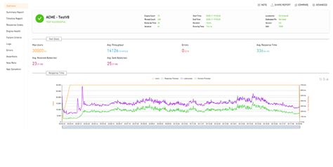 Jmeter Vs Loadrunner Know The Top 6 Differences By Testinium Medium