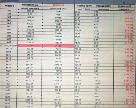 Показания электросчетчиков за сентябрь 2018 г СНТ «Ротор