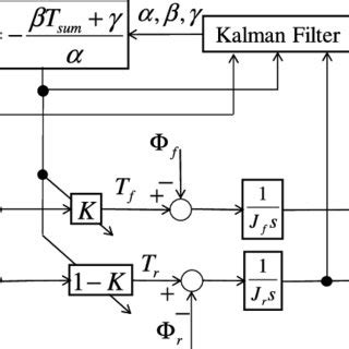 Block Diagram Of Proposed Controller Download Scientific Diagram