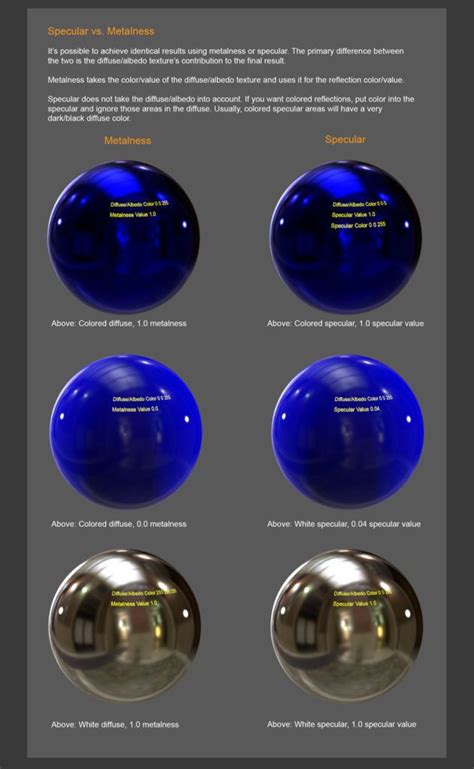 The Newbies Pbr Cheat Sheet Cheating Pbr Cheat Sheets