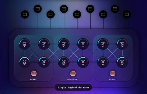 Distributed Database Startup Cockroach Labs Raises 278m In Late Stage Funding Round Siliconangle