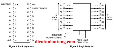 IC SỐ SN HC IC ĐỆM IC CỔNG LOGIC BIT DIP
