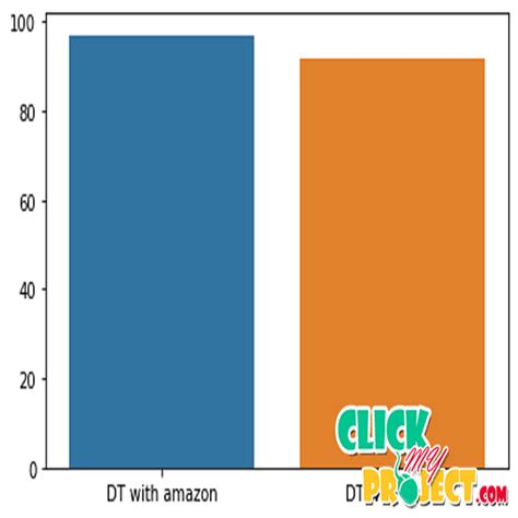 Best Final Year Project 2024 Data Mining Project 2024 Active Learning