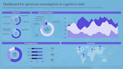 Smart Wireless Sensor Networks Dashboard For Spectrum Consumption In