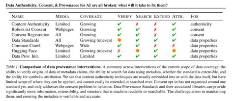 multiplatform ai on linkedin ai aitechnology artificialintelligence