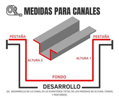 Canalcanalescanaleta Agua De Lluvia En Lamina Galvanizada Mercadolibre