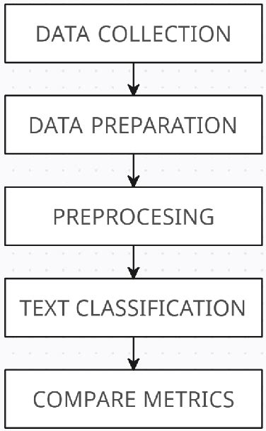Comparative Analysis Of Libraries For The Sentimental Analysis Paper And Code Catalyzex