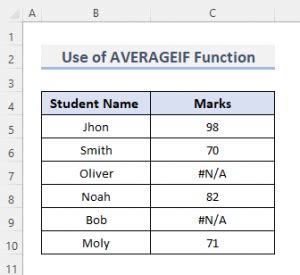 How To Ignore N A Error When Getting Average In Excel