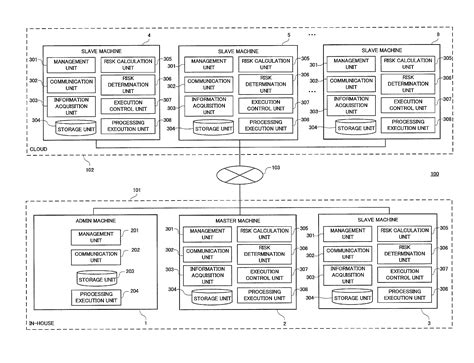 Distributed Processing System Distributed Processing Method And Computer Readable Recording