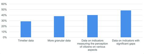 Ways In Which Citizen Science Data Could Be Useful To Nsss Identified Download Scientific