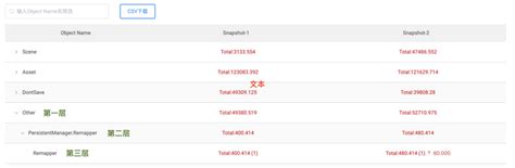Javascript 后端请求数据计算量过大，导致给用户的返回结果过于漫长【一次调优的过程】 个人文章 Segmentfault 思否