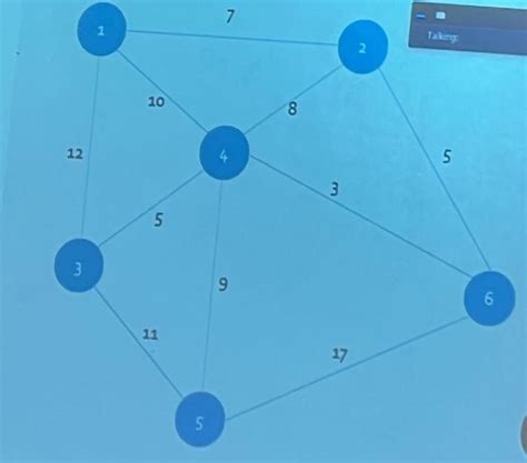 Solved ANSWER IT QUICKLYFIND MST WITH KRUSKAL AND PRIM Chegg