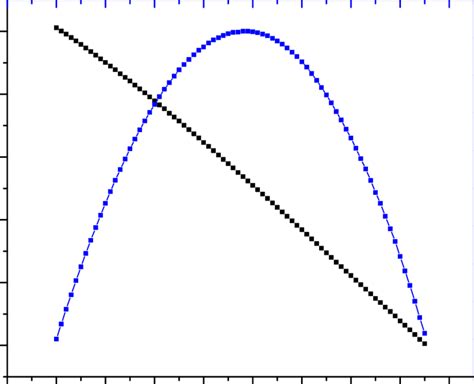 Polarization Curve In The 2nd Mfc Experiment Potential Vs Current
