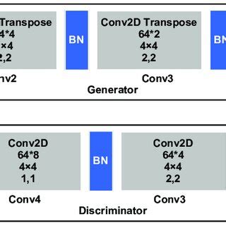 Proposed Data Augmentation Technique Download Scientific Diagram