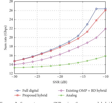 Figure 2 From Joint User Scheduling And Mu Mimo Hybrid Beamforming Algorithm For Mmwave Fdma