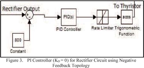 Figure 3 From Effects Of Open And Closed Loop System Of A Six Pulse