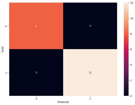 Perceptron The Building Block Of Neural Networks Lets Data Science