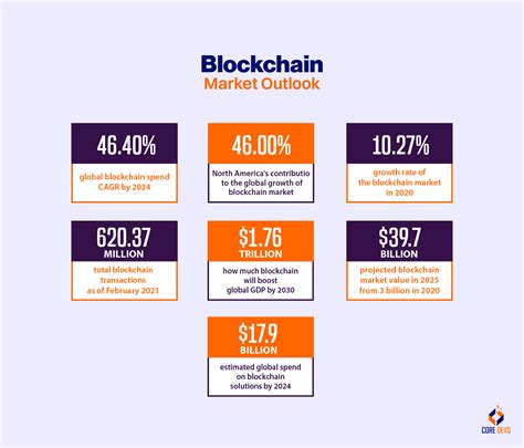 Blockchain Analytics A Definitive Guide Core Devs Ltd