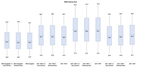AMD Latency Test R Amd