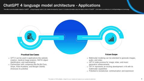 Chatgpt 4 Architecture Powerpoint Ppt Template Bundles Chatgpt Mm Ppt Presentation