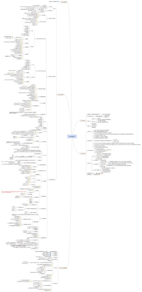 hadoop思维导图之概述 csdn博客